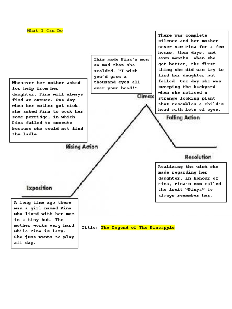 Creative Writing | PDF