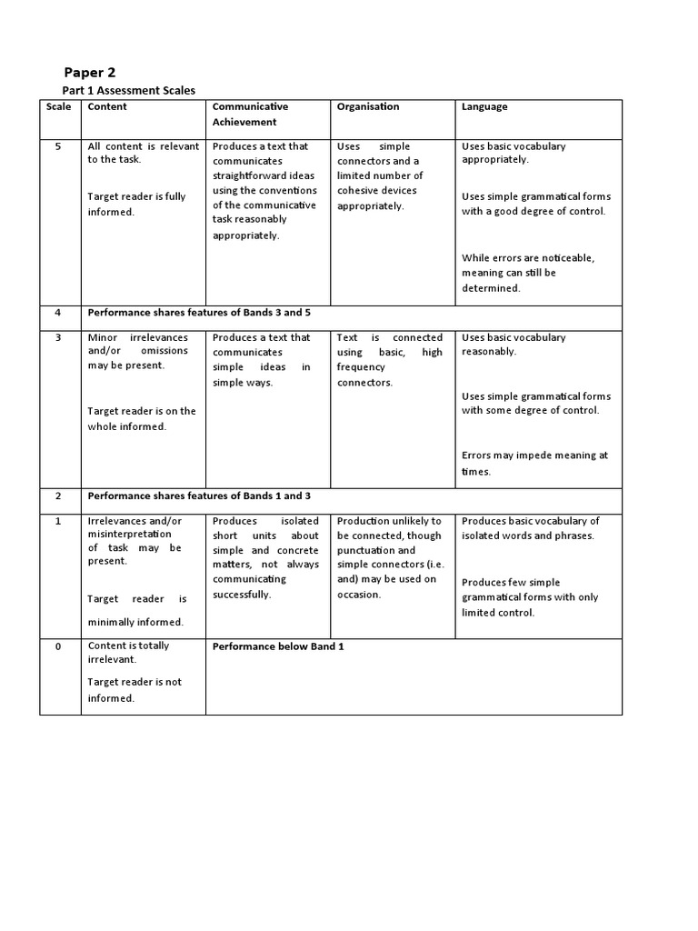 Writing Assessment Scales Explained | PDF | Vocabulary | Word
