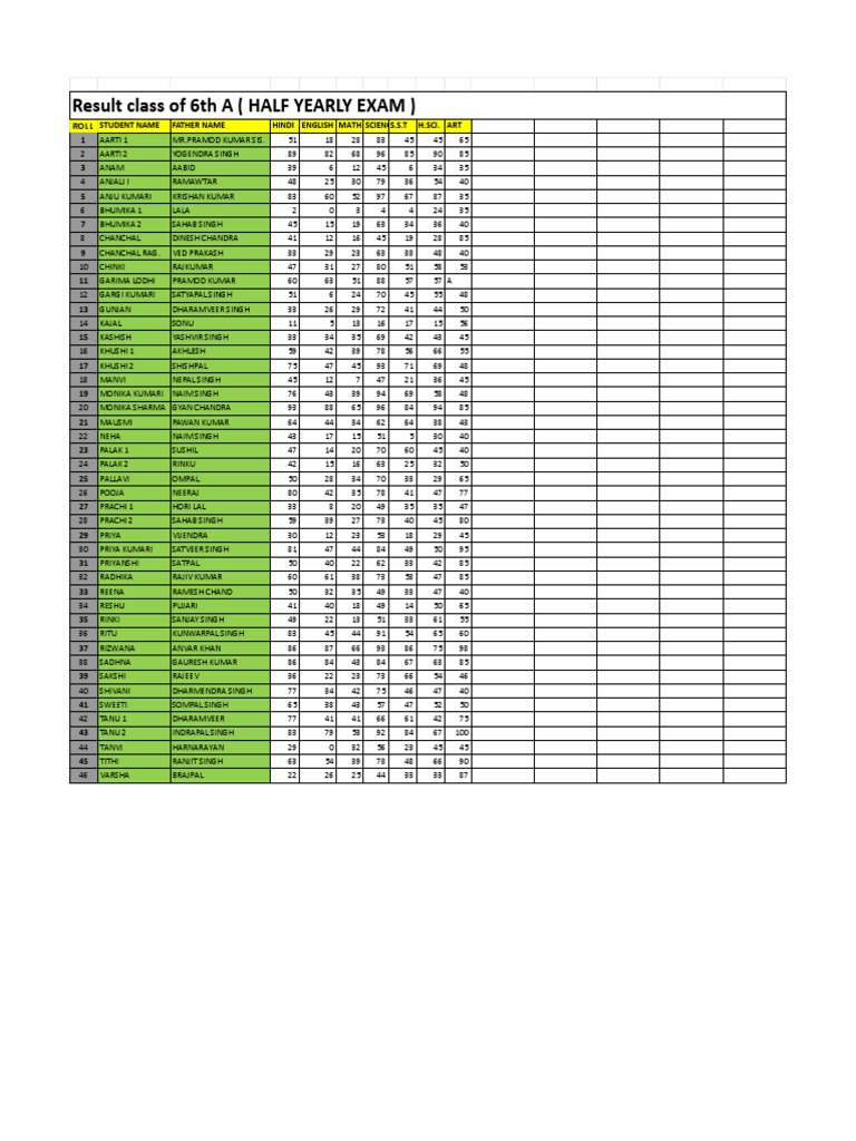 Result Class of 6th A (HALF YEARLY EXAM) : Student Name Father Name ...