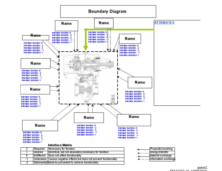 Boundary Diagram Template 1 | PDF | Applied And Interdisciplinary ...