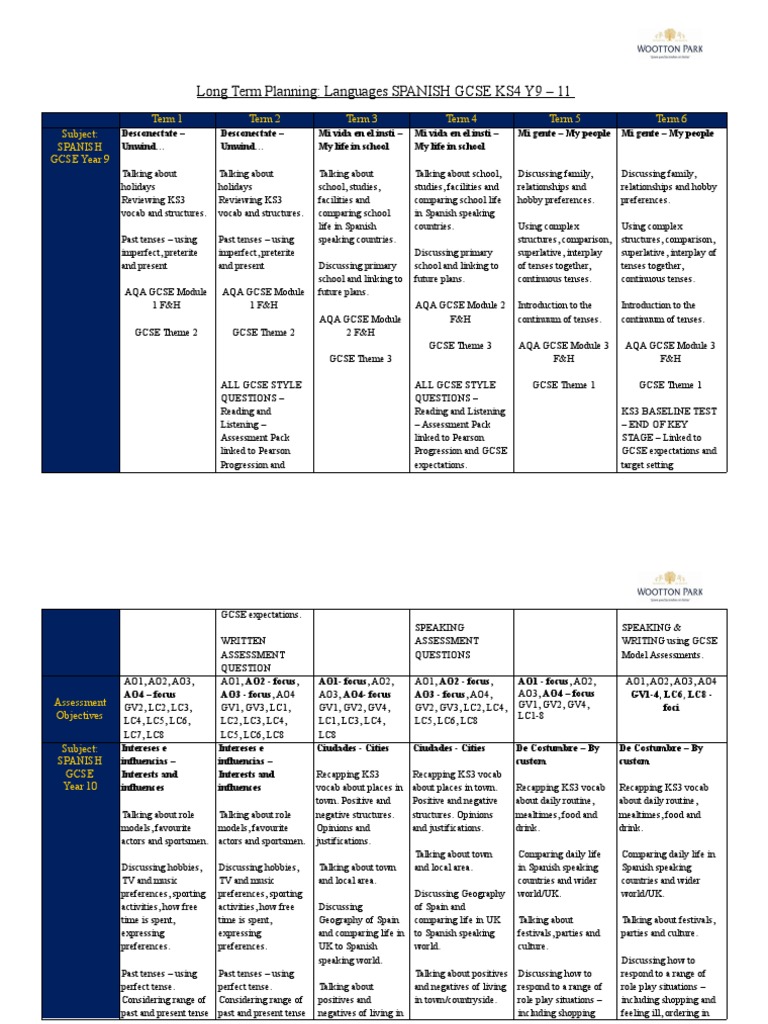 Spanish GCSE Long Term Plan Y9-11 | PDF | Test (Assessment) | Learning