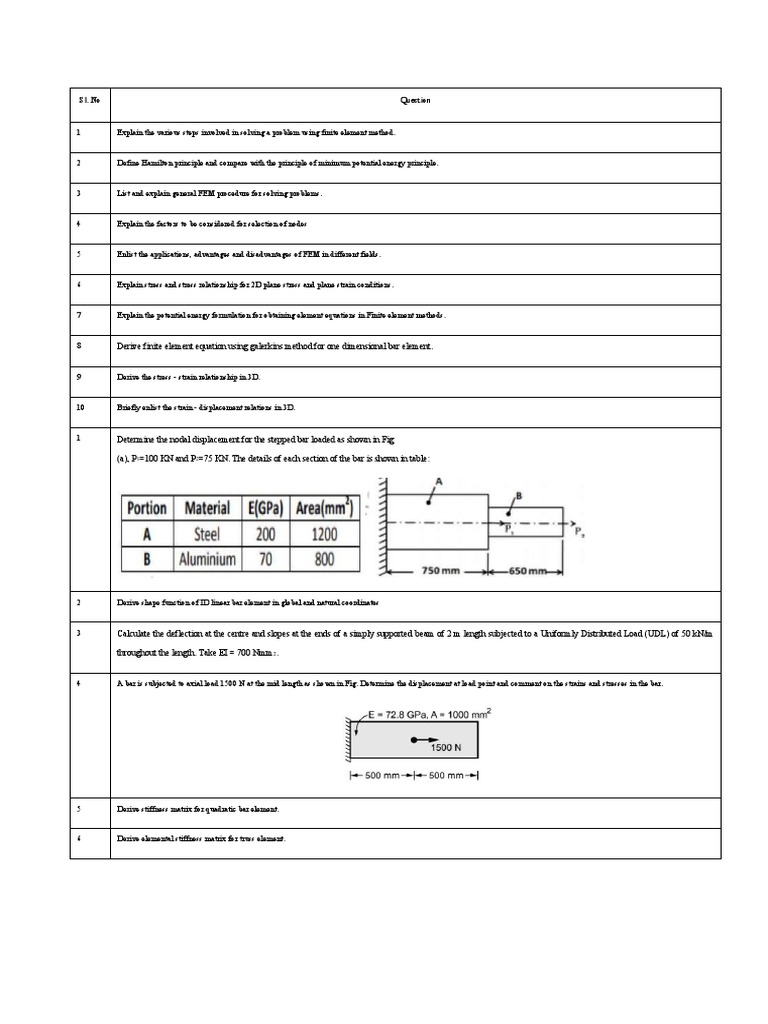 QB Ans | PDF | Finite Element Method | Matrix (Mathematics)