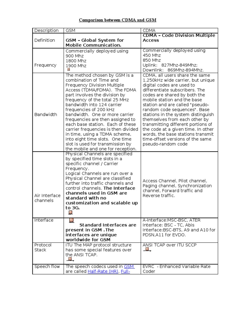 GSM vs CDMA: Key Differences Explained | PDF | Computer Networking ...