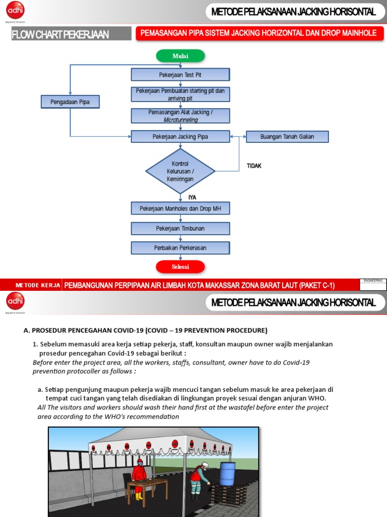 METODE JACKING 800 DAN 1000 Rev 1 | PDF