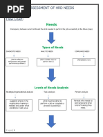 Training Process TNI & TNA | PDF | Competence (Human Resources ...