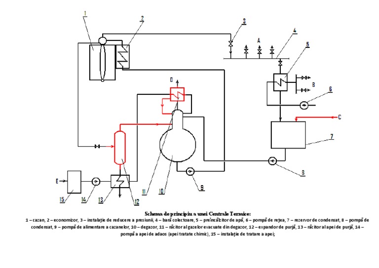 Schema de Principiu A Termocentralei | PDF