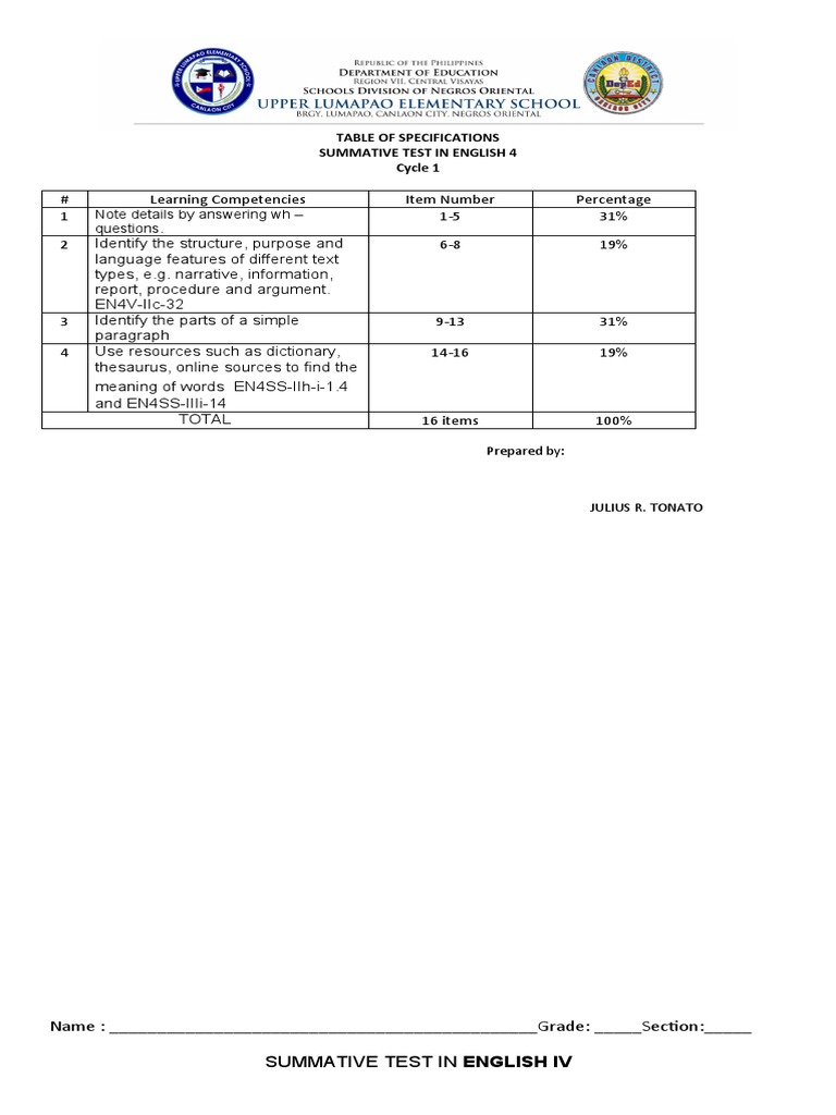 Summative Test (Cycle 1 With Table of Specs and Key Answers) | PDF | Water