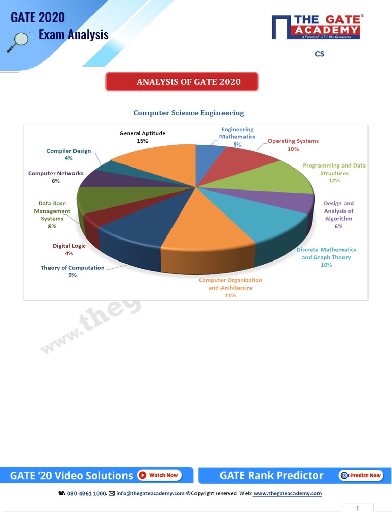 Analysis of Gate 2020: Computer Science Engineering | PDF | World Wide ...