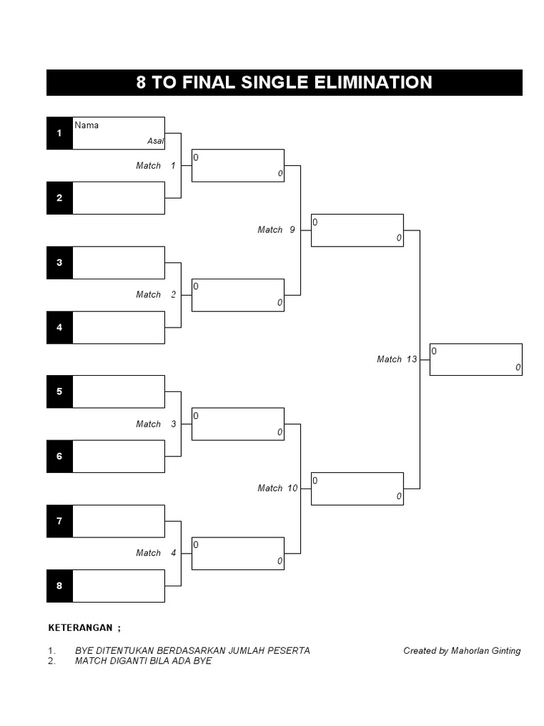 Chart Single Elimination | PDF | Sports Competitions | Gaming