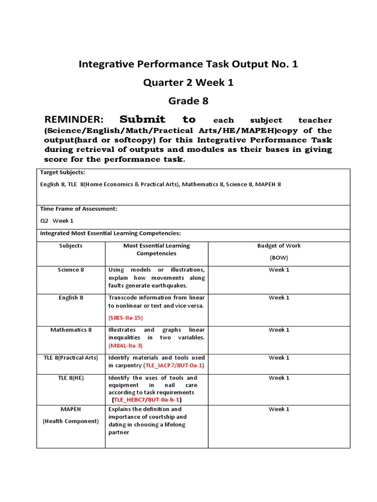 Grade 8 Integrative Performance Task Guide | PDF | Learning | Cognition