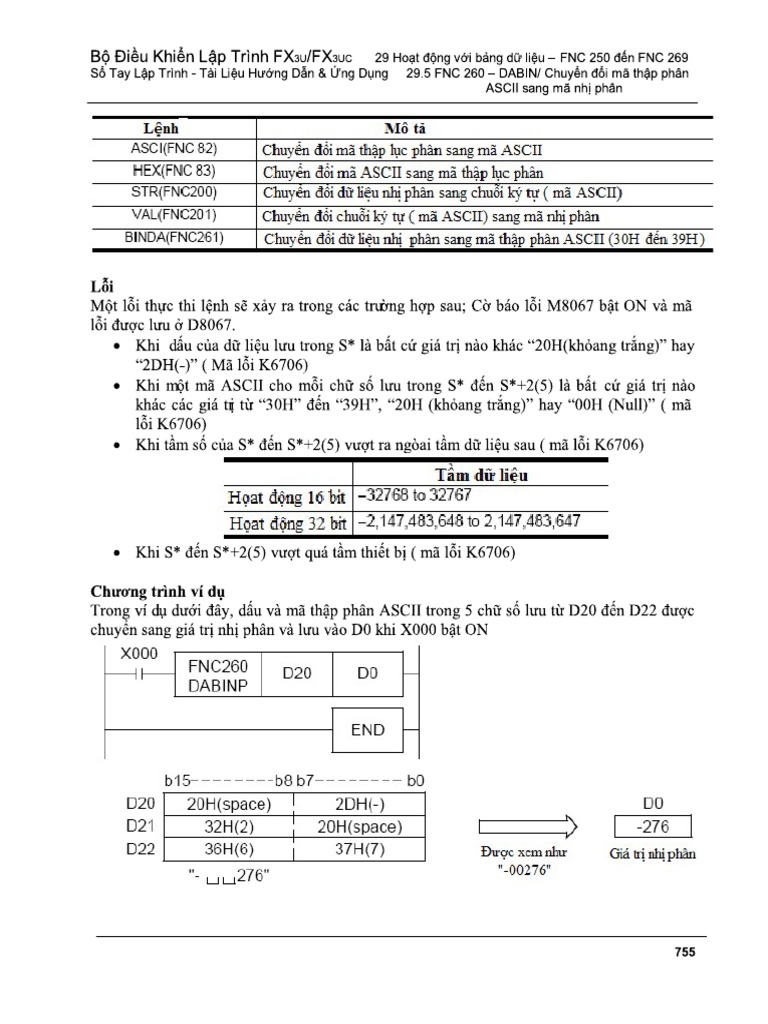 PLC Connect Inverter | PDF