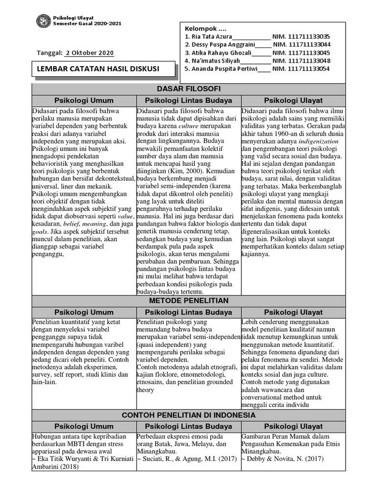 Lembar Catatan Hasil Diskusi Pertemuan 05 | PDF | Ilmu Sosial