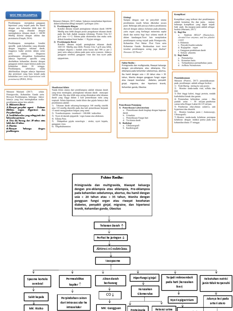 WOC PRE-EKLAMPSIA Fix | PDF