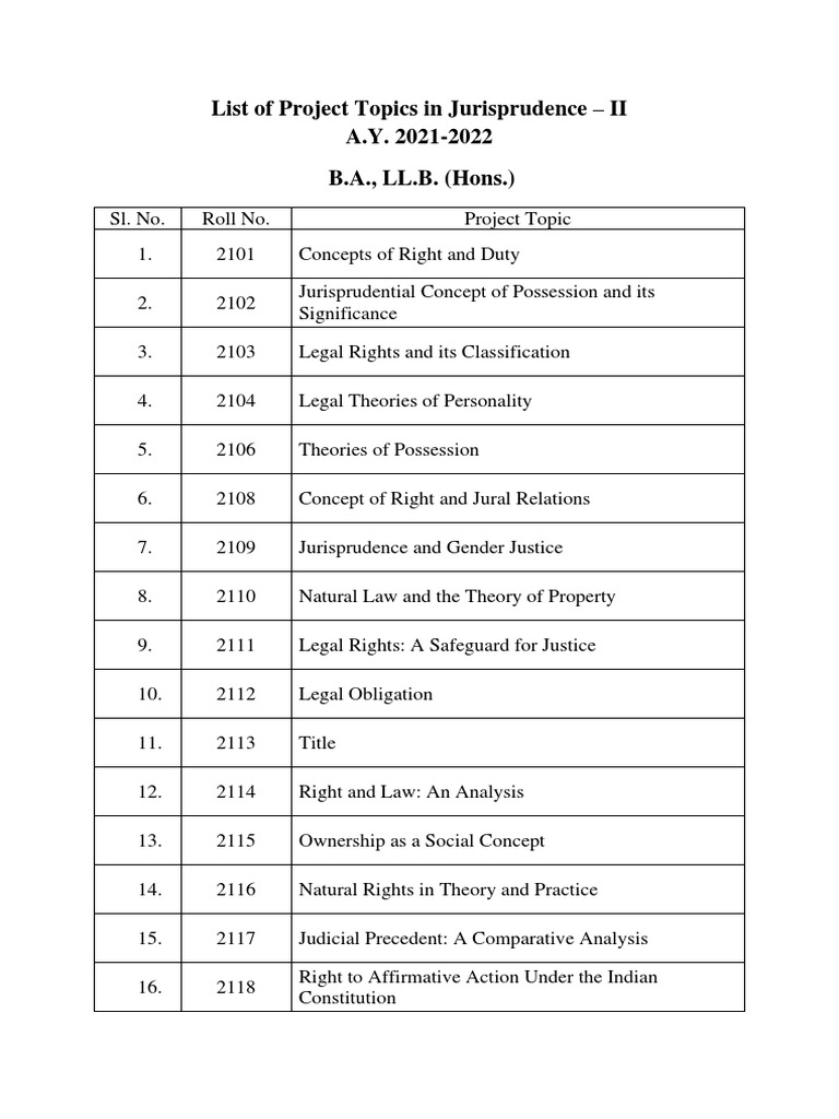 list-of-project-topics-in-jurisprudence-ii-a-y-2021-2022-b-a-ll-b
