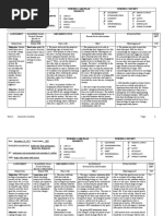 Nursing Care Plan For Disturbed Thought Processes | PDF | Delusion | Sleep