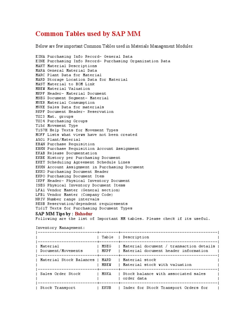 Common Tables Used by SAP MM | PDF | Inventory | Information Technology
