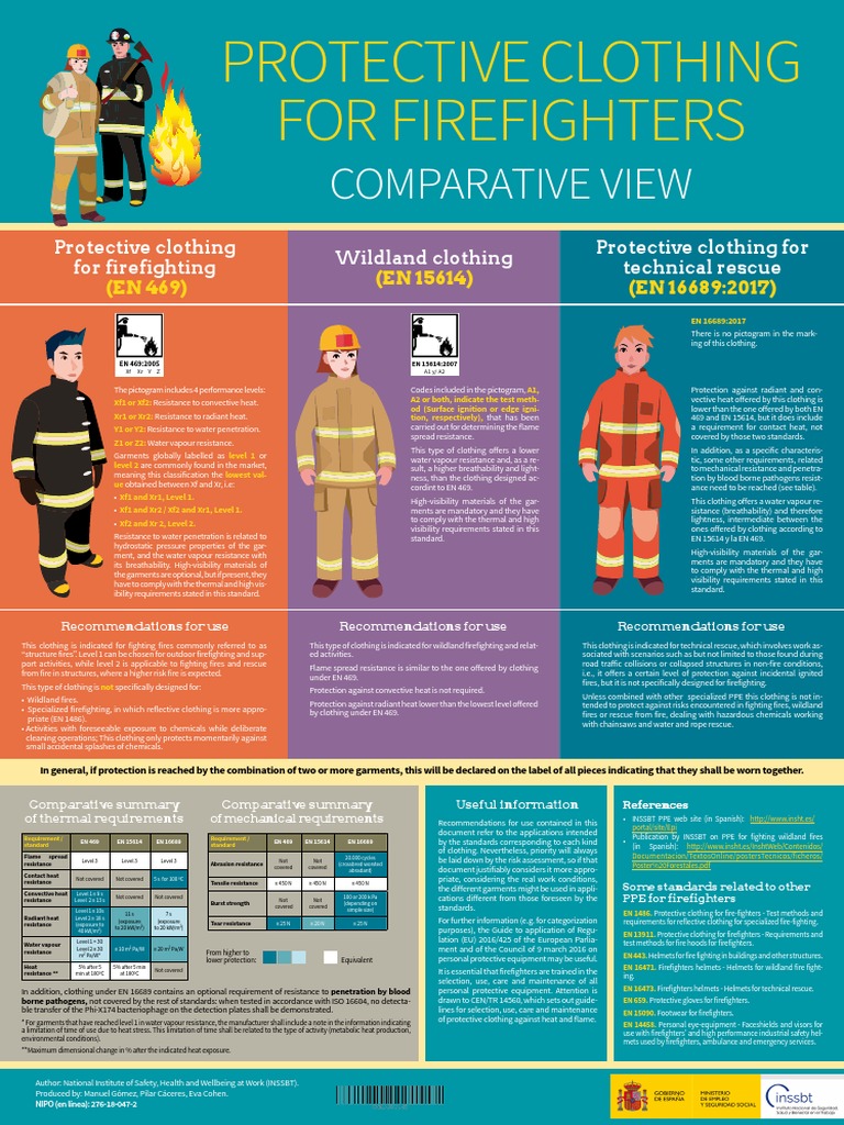 Protective Clothing For Firefigther | PDF | Personal Protective ...