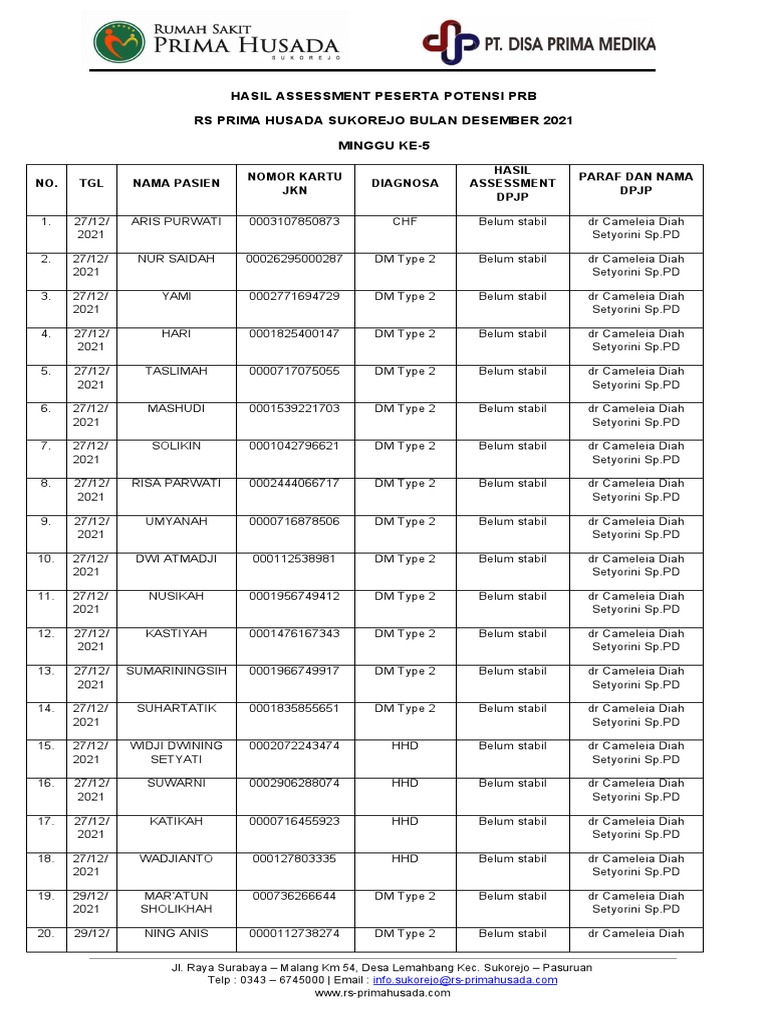 FORM POTENSI PRB Desember Minggu Ke-5 | PDF
