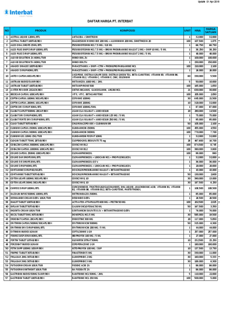 Daftar Harga Pt. Interbat: NO Produk Komposisi Unit Hna Harga Satuan ...