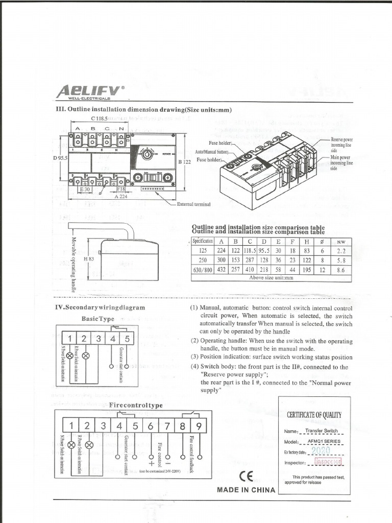 Aelifv Ats | PDF