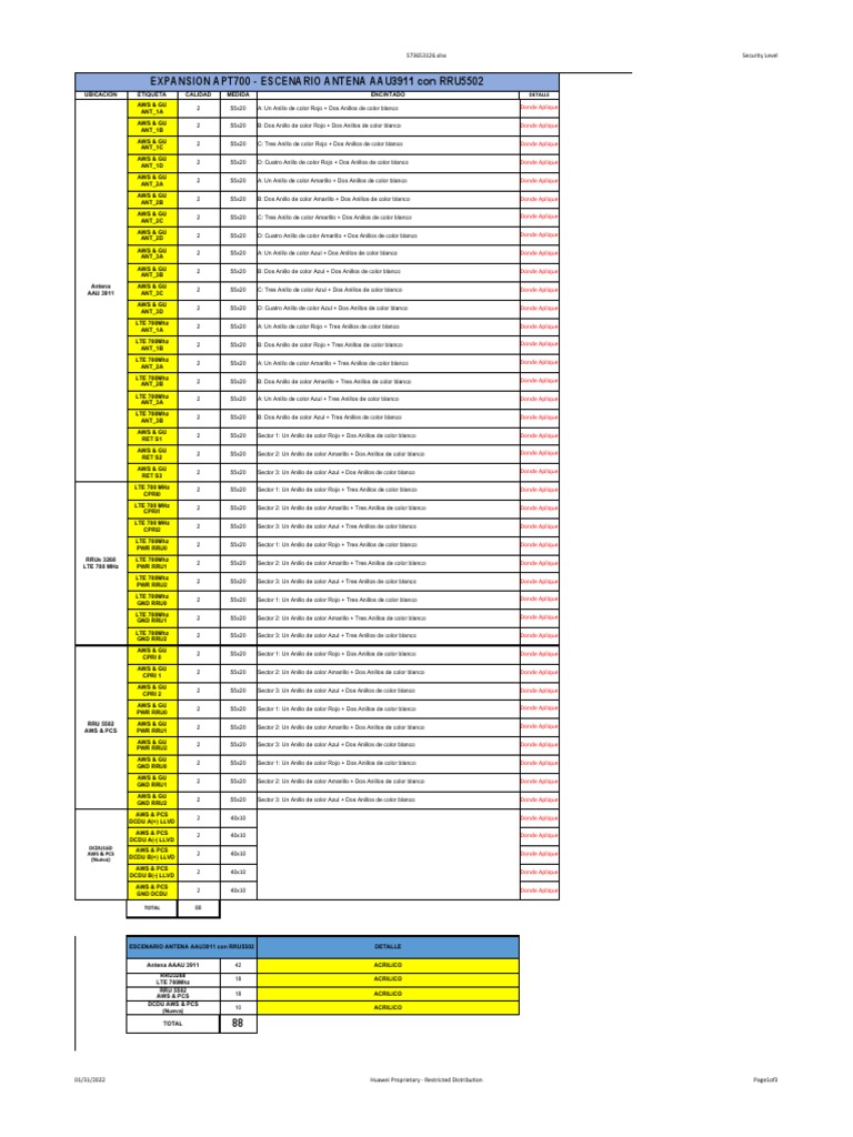 Estandar de Instalacion y Etiquetado APT700 AAU3911 Con RRU5502 | PDF ...