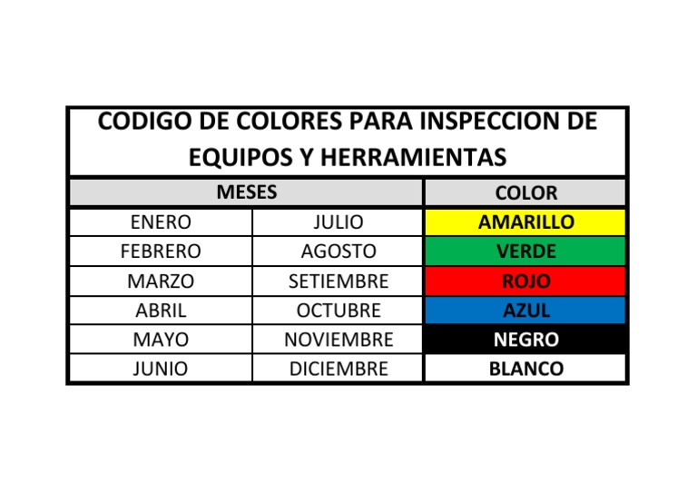 Codigo de Colores Inspeccion | PDF