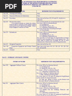 DPWH Minimum Testing Requirements | PDF | Concrete | Asphalt