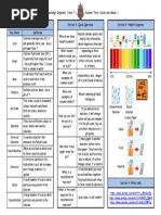 Year 7 Science Revision Pack Key | PDF