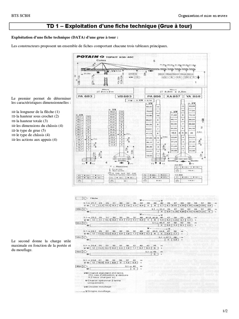 TD1 - Exploitation Fiche Techn Grue À Tour | PDF | Grue (Machine)