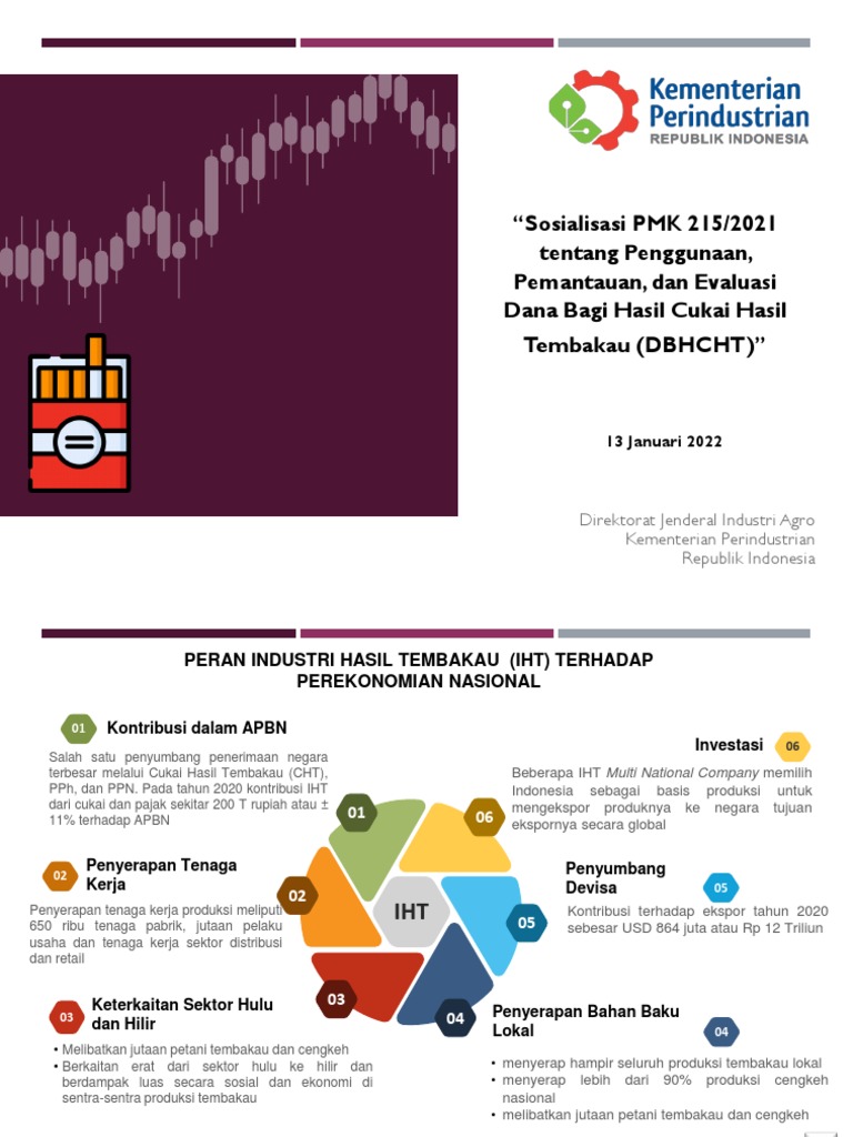 Kemenperin (Dit. Mintegar) - Sosialisasi DBHCHT 13 Jan 2022 | PDF