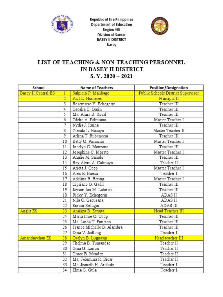 List of Teaching Non Teaching Personnel in Basey II District Elem Sec | PDF