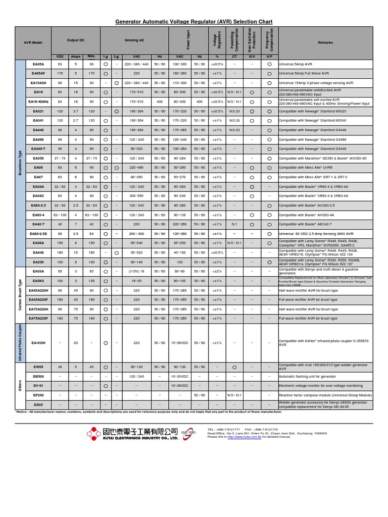 Generator Automatic Voltage Regulator (AVR) Selection Chart | PDF ...