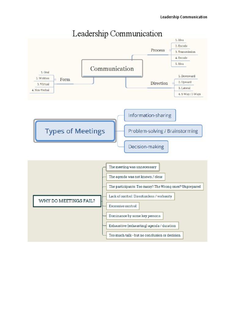 Leadership Communication | PDF
