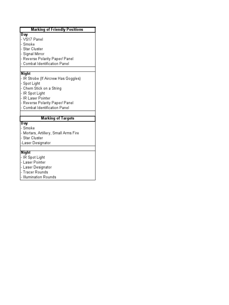 Marking Techniques for Day and Night Operations | PDF