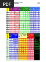 Tabla Trim Api600 | PDF