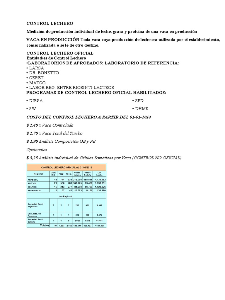 Control Lechero | PDF | Leche | Vacas