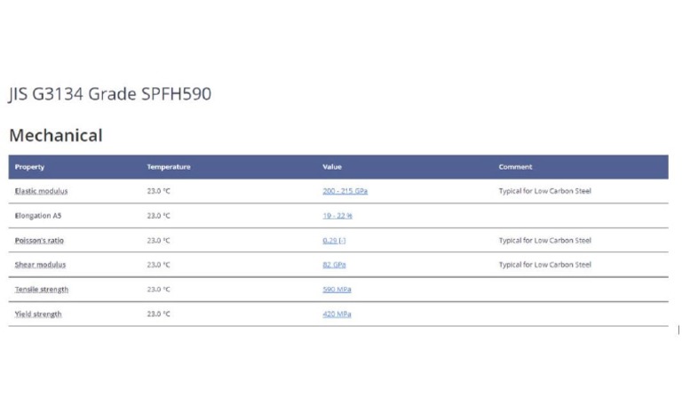 SPFH590 - Mechanical Properties | PDF