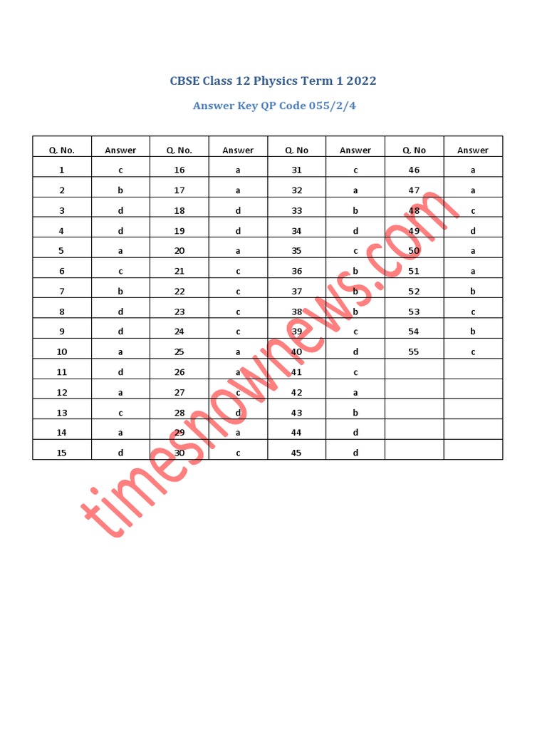 CBSE Class 12 Physics Term 1 2022: Answer Key QP Code 055/2/4 | PDF