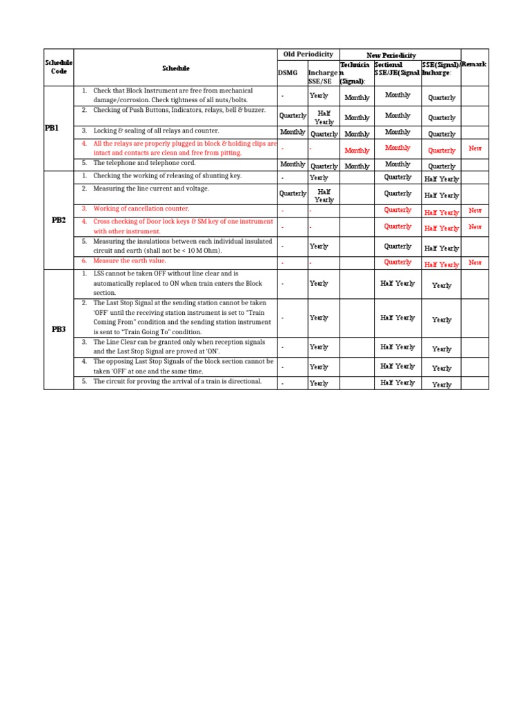 Tokenless Block Instrument - Single Line (Push Button Type) Maintenance ...