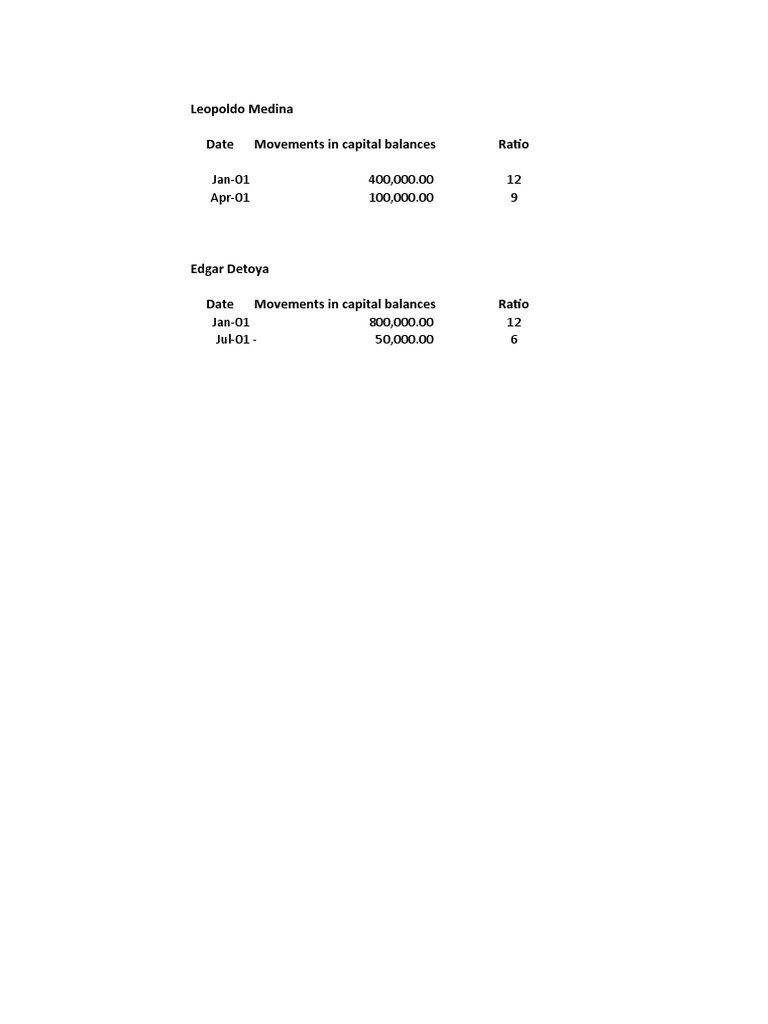 Average Capital Calculation - Another Method | PDF