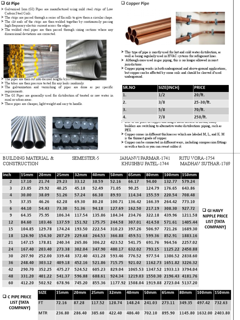 SR - No Size (Inch) Price: 1. 1/2 20/ft. 2. 3/8 25-30/ft. 3. 5/8 70/ft ...