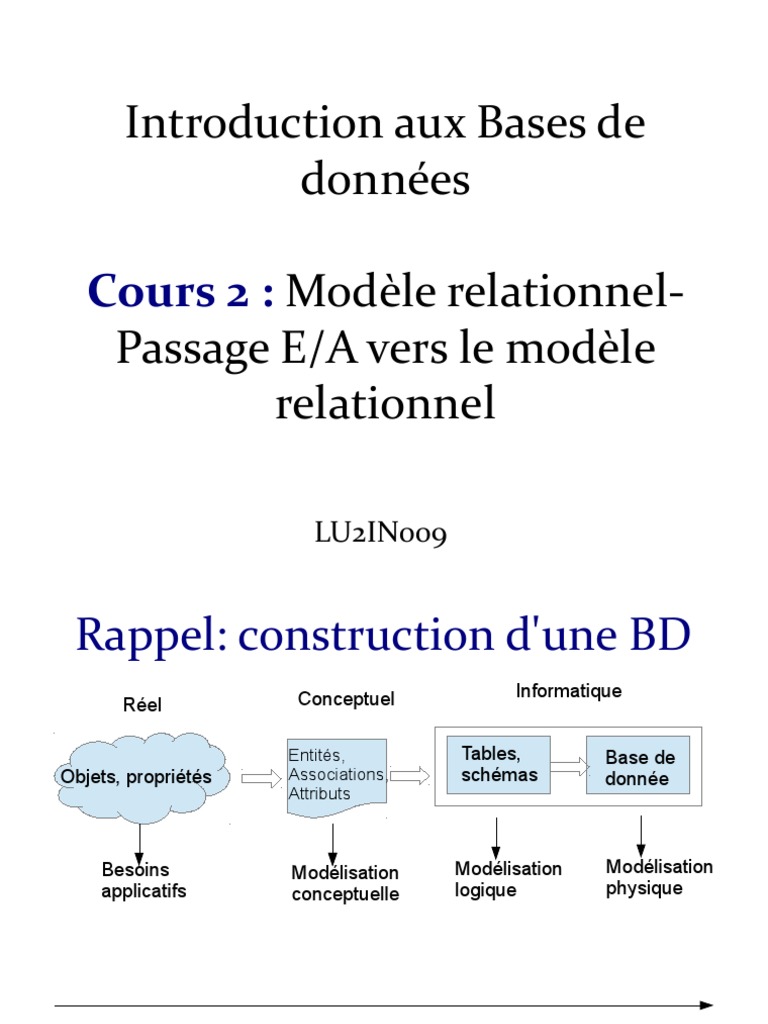 Modèle logique relationnel en BD | PDF | Base de données relationnelle ...