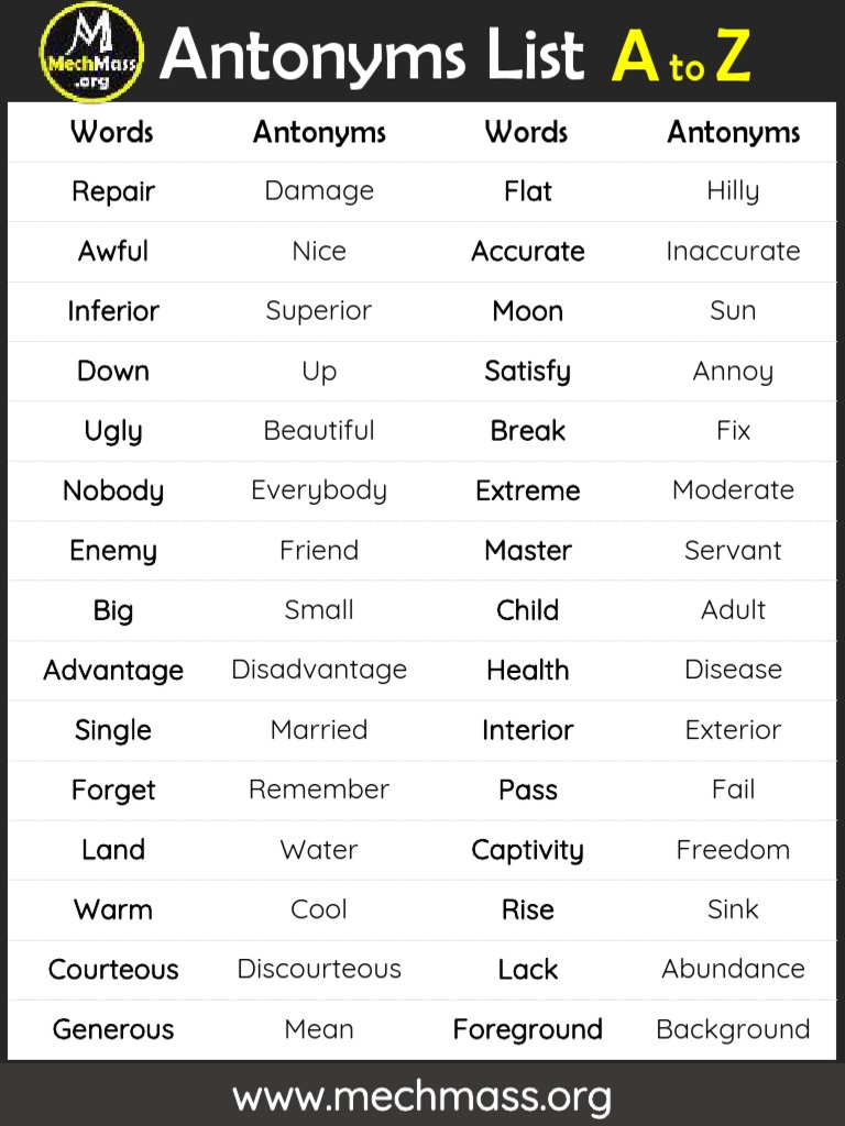 Antonyms List A To Z | PDF