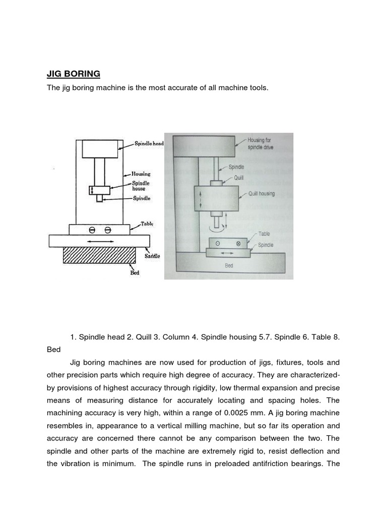 Jig Boring, Jig Grinding and Broaching | PDF | Grinding (Abrasive ...