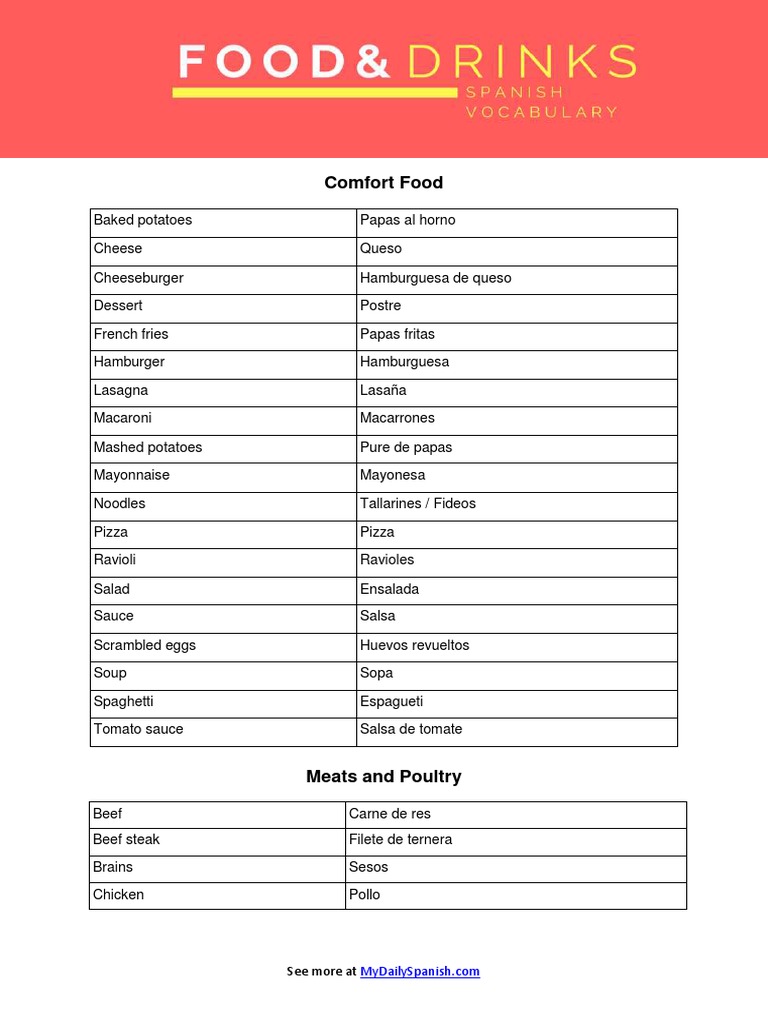 Spanish Food and Drinks Vocabulary | PDF | Spanish Cuisine | Food And Drink