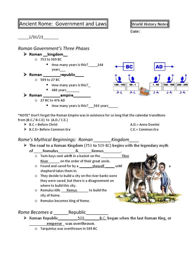 Ancient Rome: Government and Laws: Roman Government's Three Phases ...