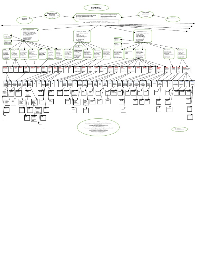 Benedik 2 | PDF