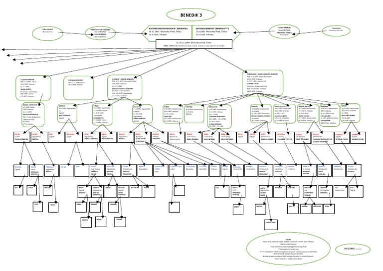 Benedik 3 | PDF