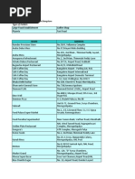 Transaction Response Codes and Messages PDF | PDF | Financial ...