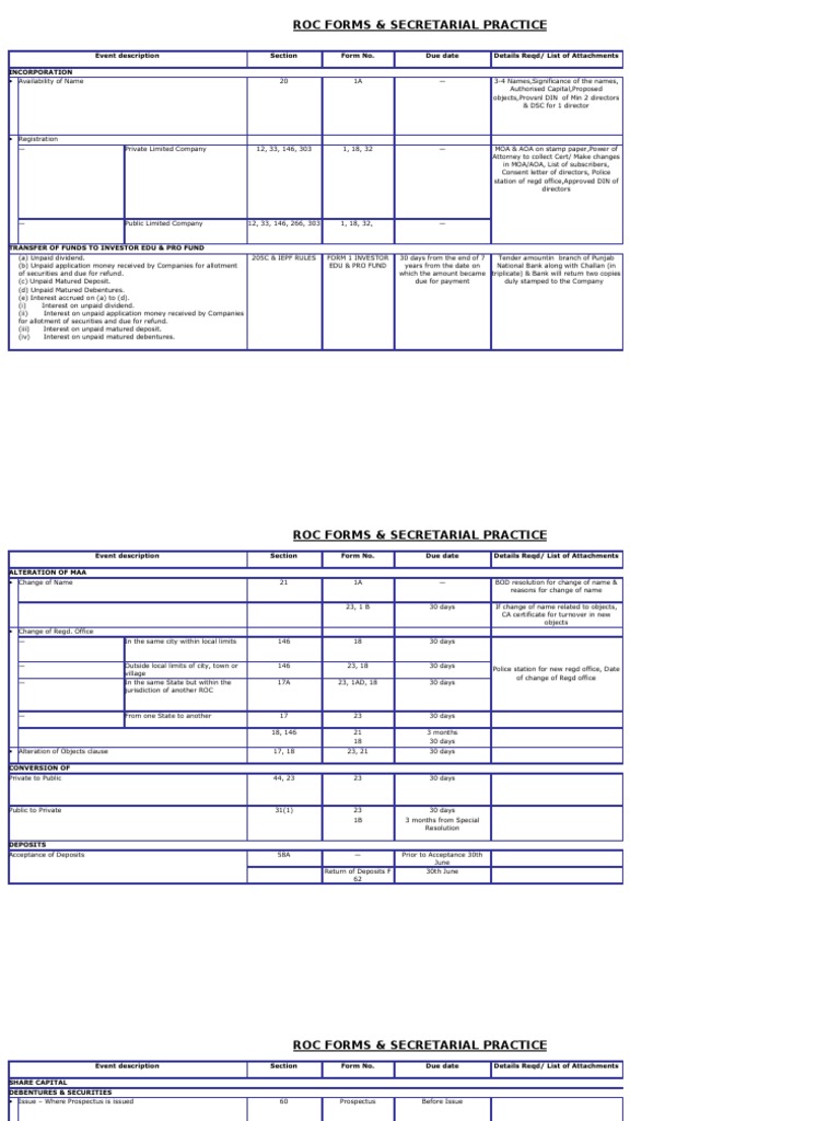 Roc Forms & Secretarial Practice | PDF | Board Of Directors ...